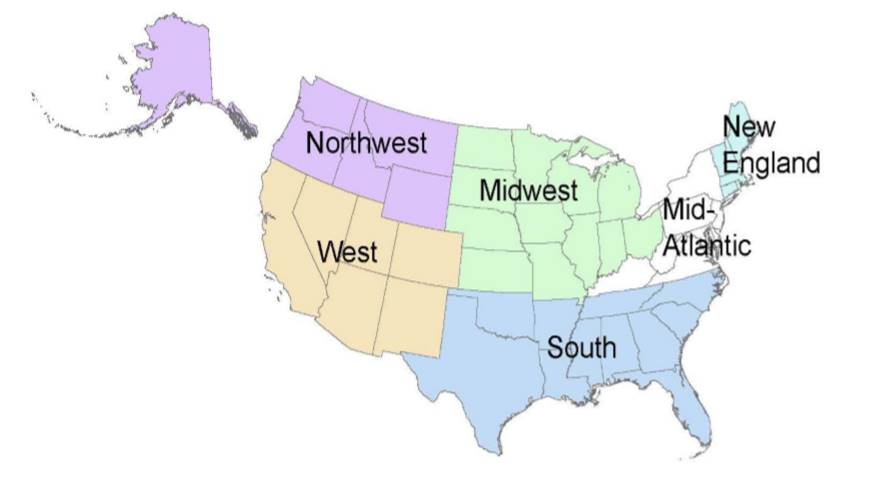 River Function Questionnaire